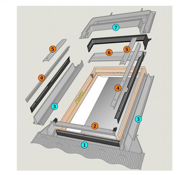 VELUX ELX Adapterrahmen für den Austausch von Fenstern - dachmax VELUX ELX Adapterrahmen für den Austausch von Fenstern - dachmax